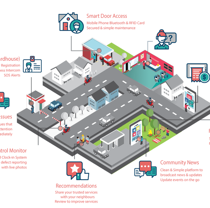 Global Tech Secure Management & Services PLT – Your Community Partner